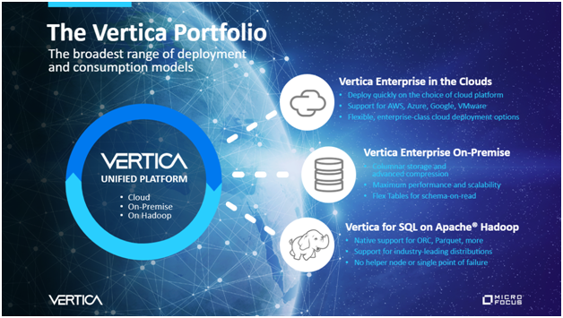 OpenText Analytics Database