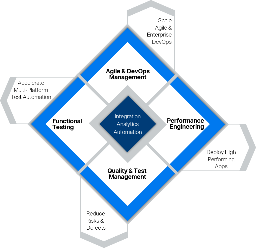 ApplicationDeliveryManagement