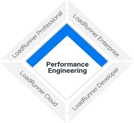 Performance Engineering Solutions