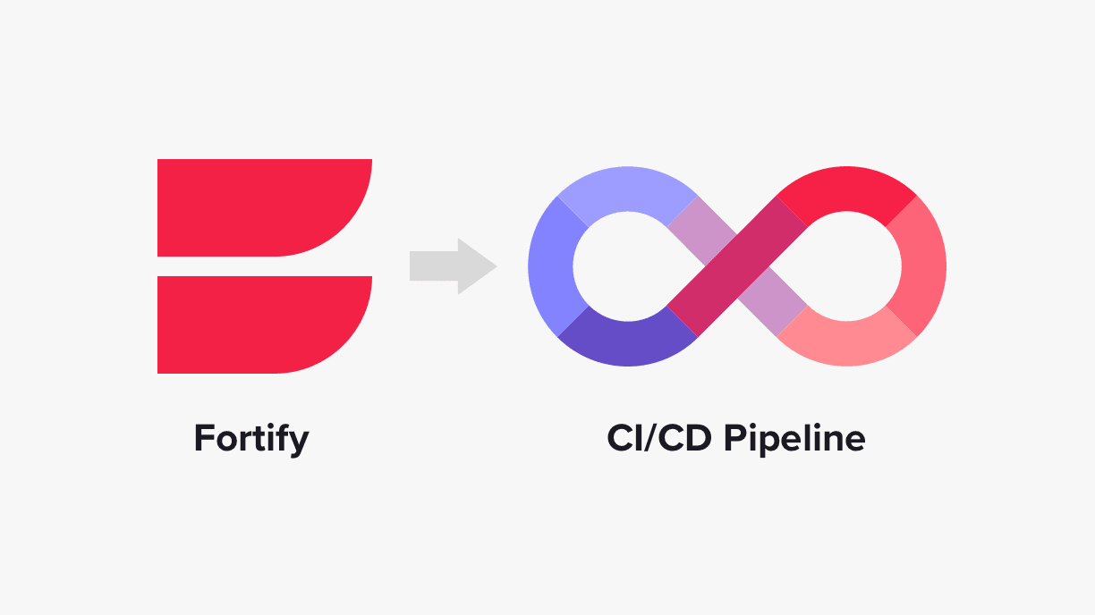 Application Security